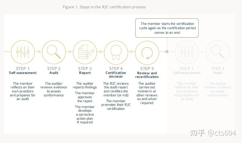 RJC认证咨询-关于COP与COC常见问题解答 - 知乎