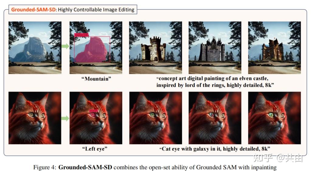 全自动标注集成项目（Grounded-SAM）技术报告阅读:Grounded SAM: Assembling Open-World ...