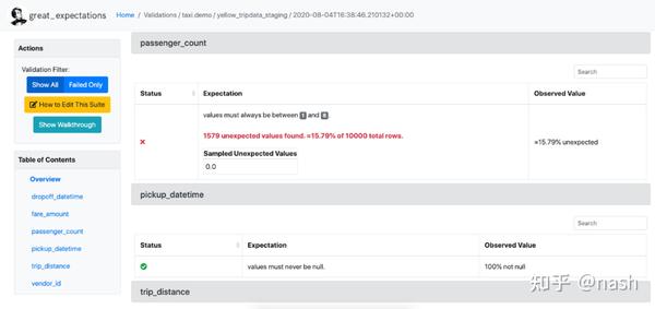 数据质量检查工具 Great Expectations - 知乎