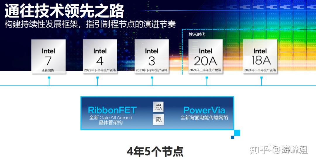 图解第五代英特尔至强可扩展处理器 - 知乎