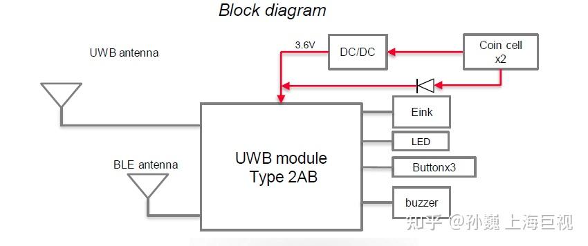 UWB标签-Eink Staff/Asset Card 电子墨水屏标签 - 知乎
