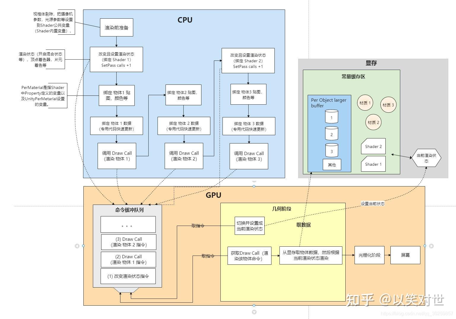 Unity URP/SRP 渲染管线浅入深出【匠】 - 知乎