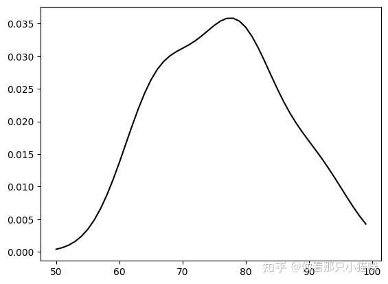 核密度图(kernel density plot)原理详解和代码实现 - 知乎