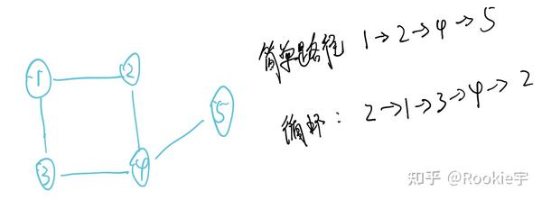 (一)图和超图-超图学习(Hypergraph Learning) - 知乎