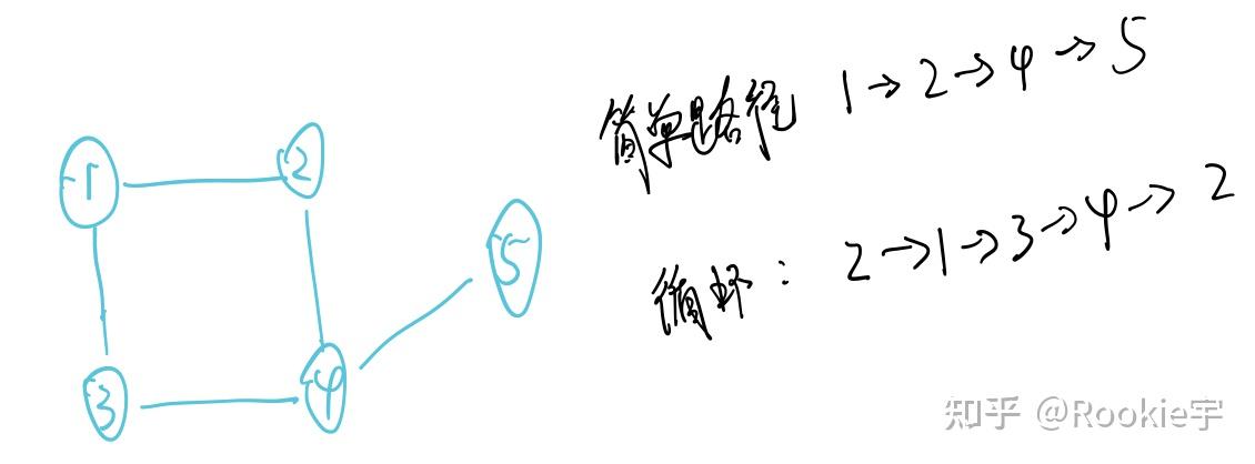 (一)图和超图-超图学习(Hypergraph Learning) - 知乎