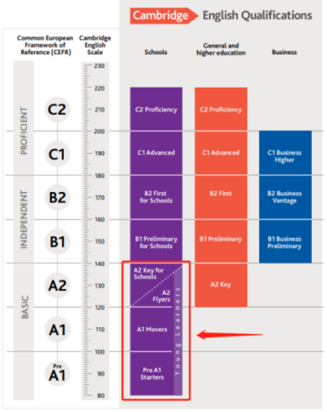教材详解 | 剑桥YLE短期备考教材 FUN FOR - 知乎