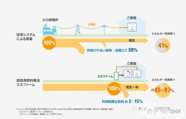 解析氢燃料电池全产业链 - 知乎