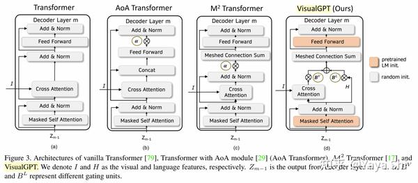 Parameter-Efficient Transfer Learning for Vision-and-Language Tasks - 知乎