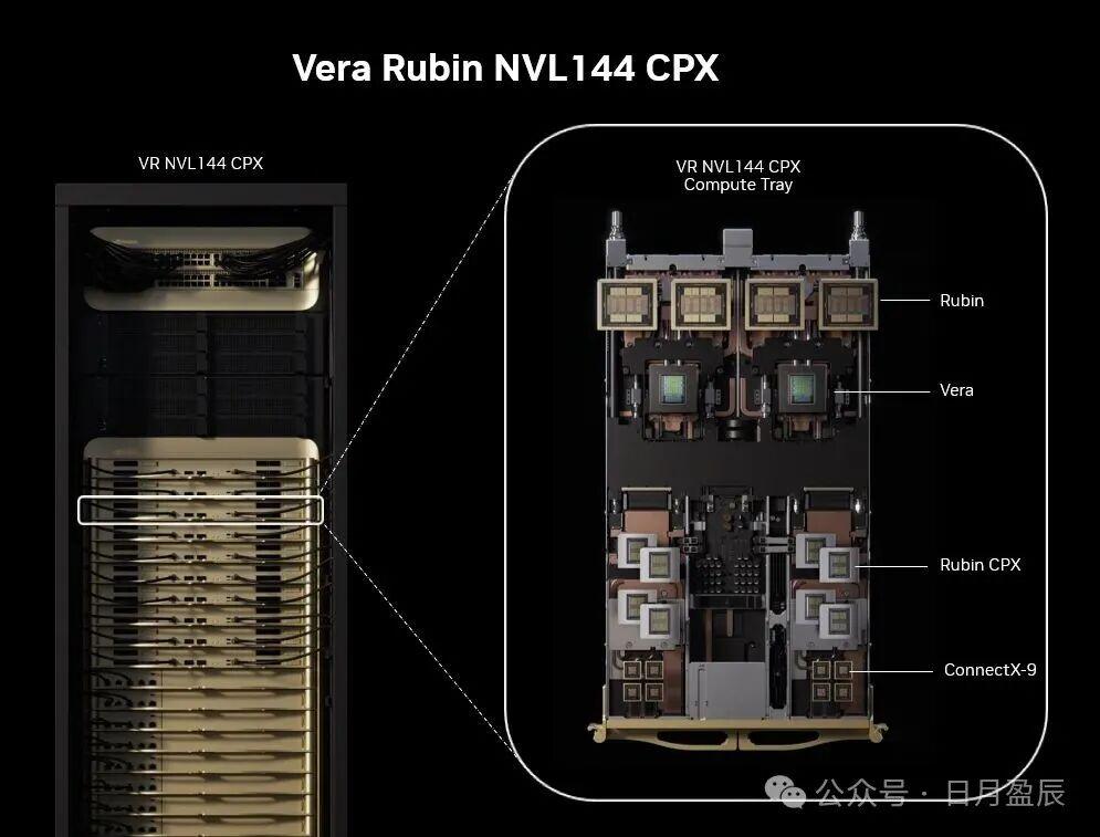 NVidia Rubin CPX初解读 - 知乎