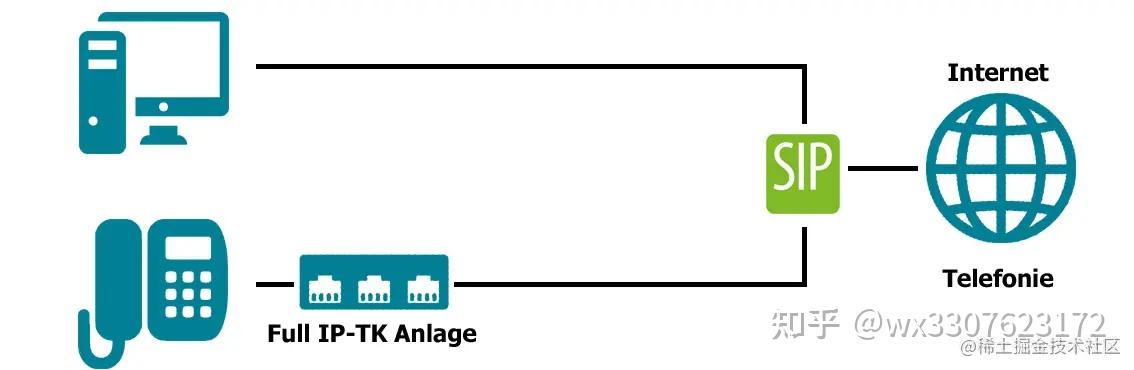 什么是SIP请求和SIP响应？ - 知乎