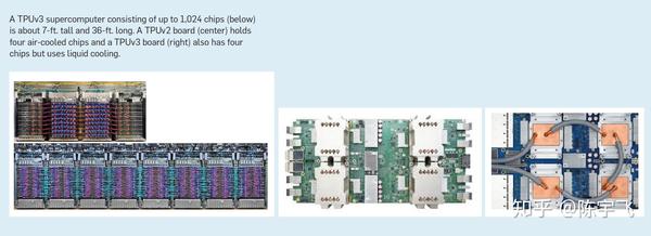 新AI芯片介绍（2）: TPUv2/v3 - 知乎