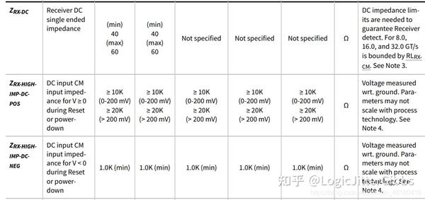 [转载]PCI Express 学习篇_Power Management(2) - 知乎