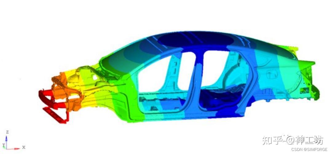 CAE仿真技术在汽车开发中的应用 - 知乎