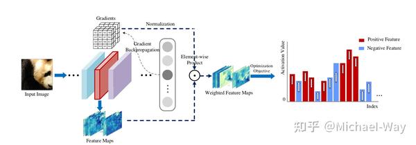 Feature Importance-aware Transferable Adversarial Attacks - 知乎