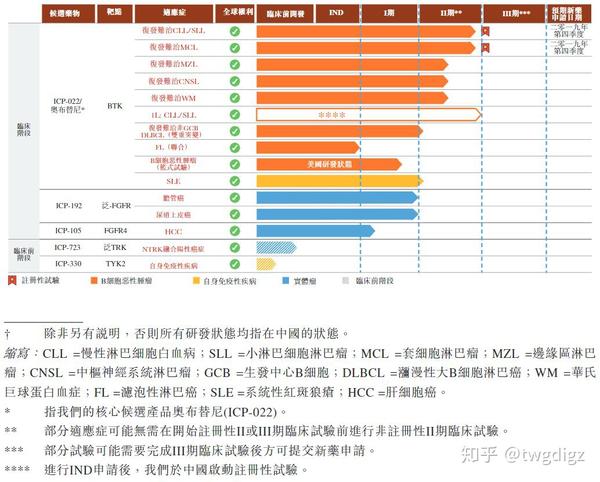 施一公又要火了！中国自主研发的二代TRK抑制剂ICP-723获批临床！ - 知乎