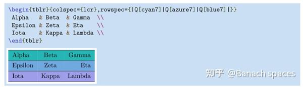 LaTeX如何优雅的输出科研论文表格 - 知乎