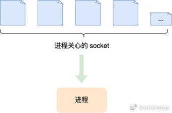 带你彻底搞懂高性能网络模式Reactor 和 Proactor - 知乎