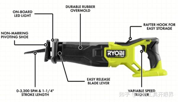 闪耀登场！Ryobi电动工具十大新品一览（2025年3月份） - 知乎