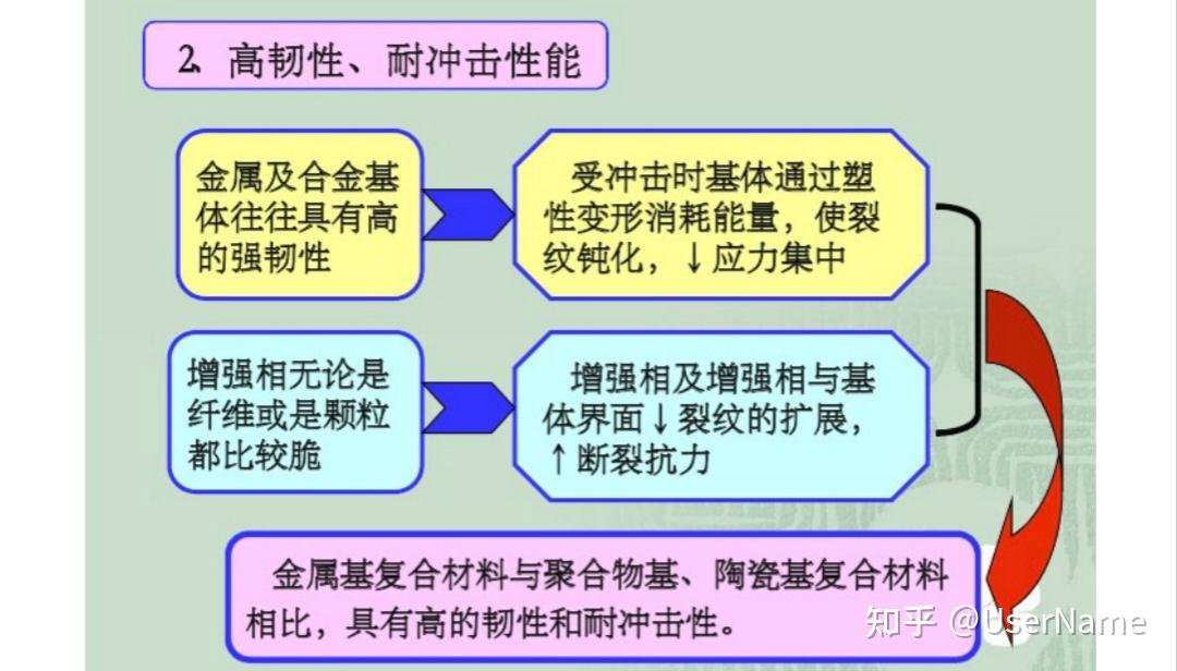 40CrNiMo＞40CrMn＞40CrNi＞40Cr - 知乎