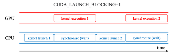 cuda基础之异步启动 - 知乎