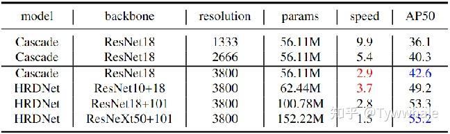 论文阅读《HRDNet: High-resolution Detection Network for Small Objects》 - 知乎