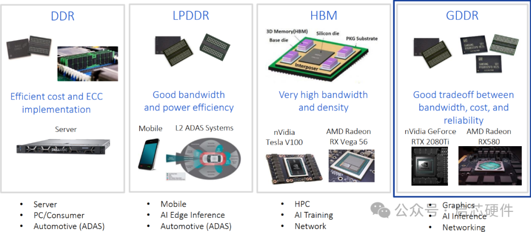 一文了解GDDR6的基础 - 知乎