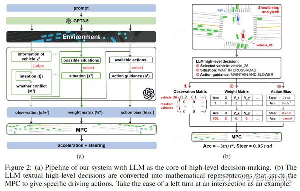 【领域论文】自动驾驶E2E/LLM/GPT/AIGC论文总结 - 知乎