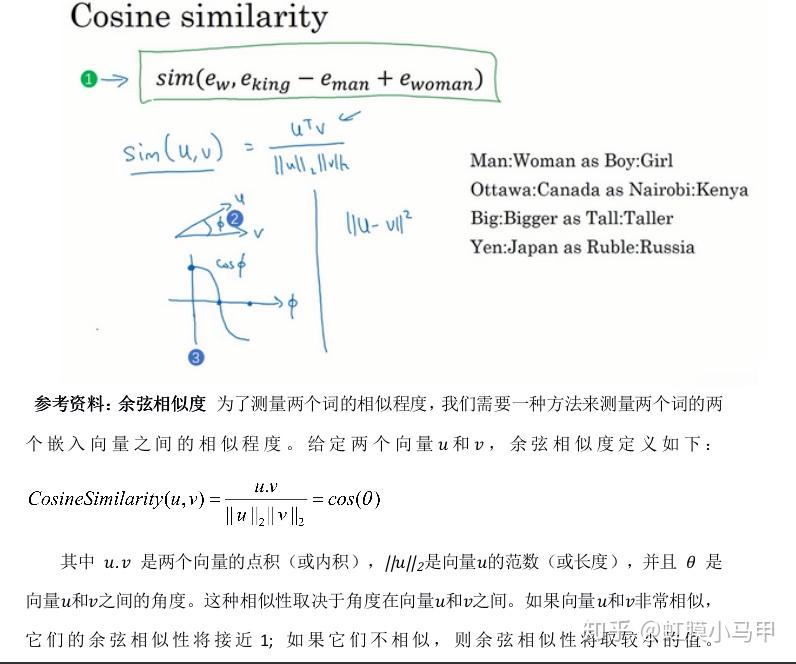 17-Sequence Models-系列笔记 SM02 - 知乎