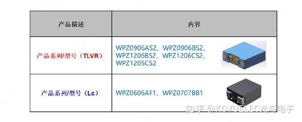 SUNLORDINC顺络电子研发生产出超大电流TLVR用组装式功率电感-WPZ系列 - 知乎