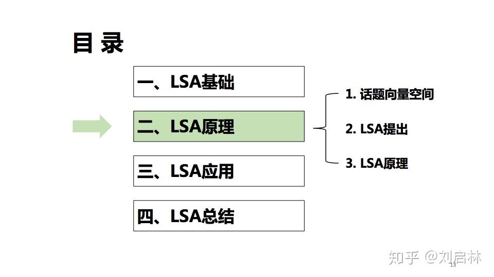 LSA潜在语义分析的原理、公式推导和应用 - 知乎