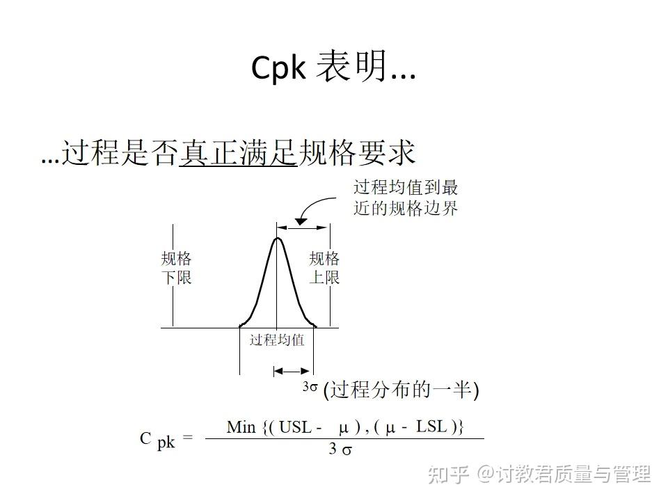 CP vs CPK：过程能力的全分析 - 知乎