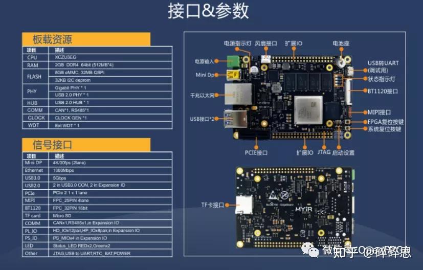 优秀的 Verilog/FPGA开源项目介绍（六）- MIPI - 知乎