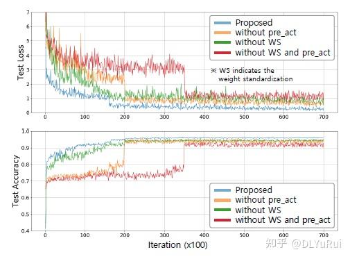 [深度学习]深度估计实战Monocular Depth Estimation Using Laplacian Pyramid-Based Depth Residuals - 知乎