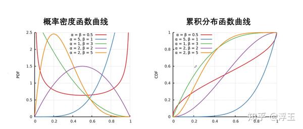 推荐系统(2）- 多臂老虎机（MAB） - 知乎