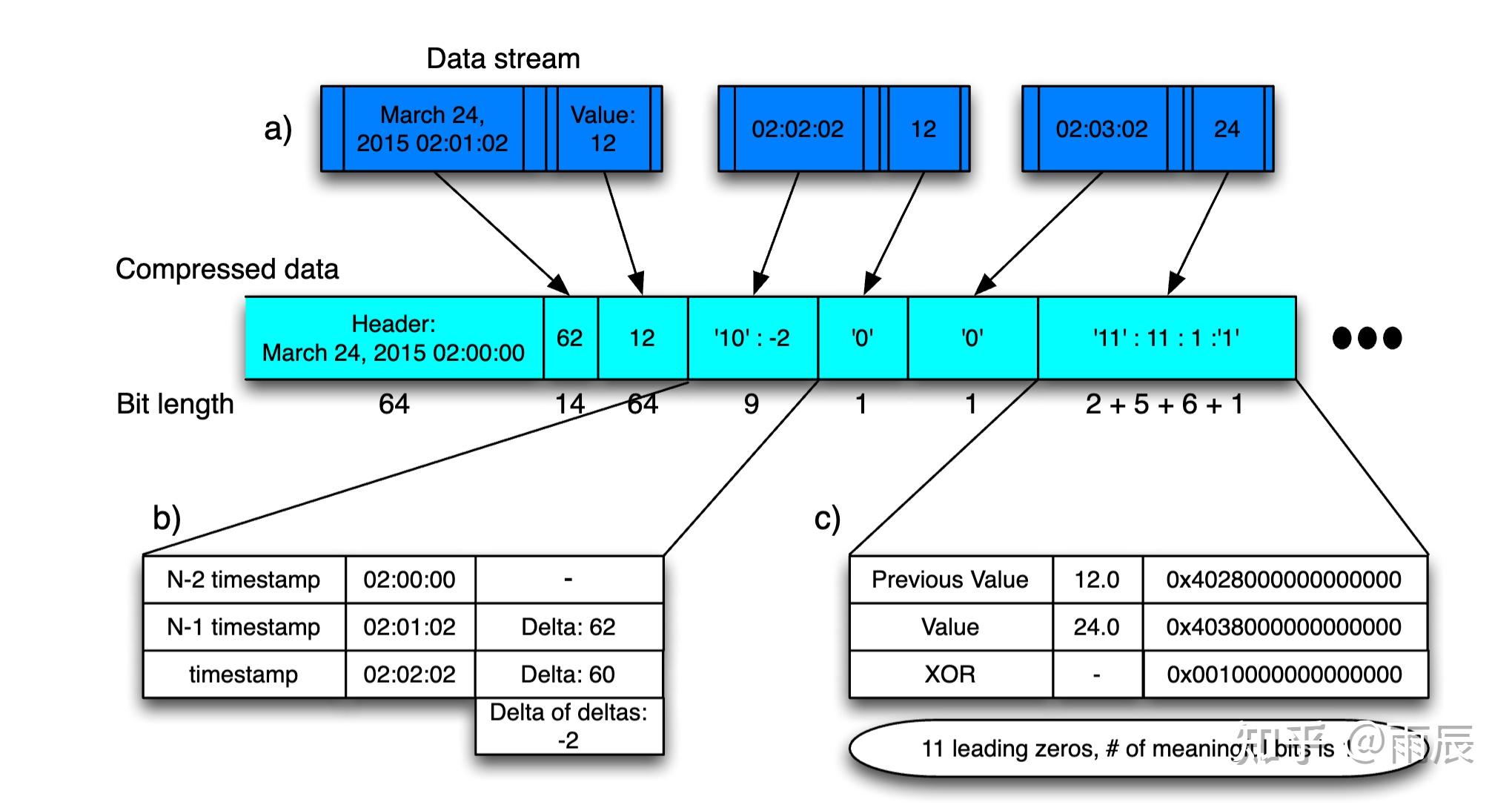 Prometheus-TSDB数据如何存储及查询（一） - 知乎