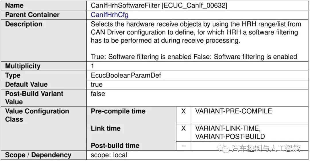 AUTOSAR通信篇—CanIf模块 - 知乎