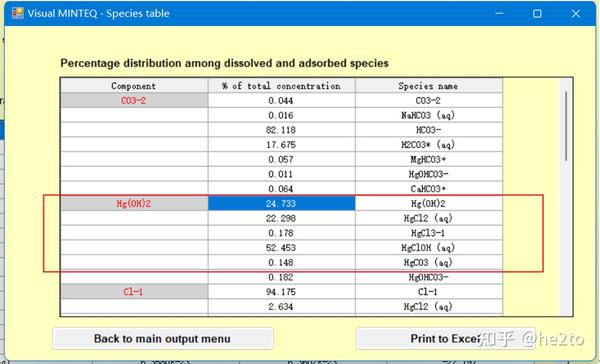 visual MINTEQ 3.1 模拟水中重金属离子的存在形式 - 知乎