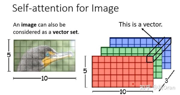 Self-attention 自注意力机制讲解 李宏毅版 v.s 吴恩达版 - 知乎