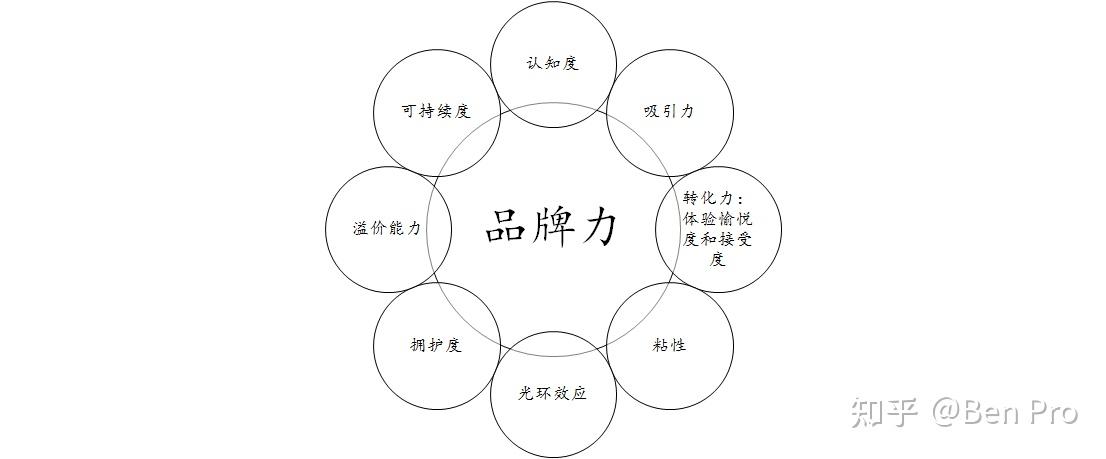 品牌字典-The Brand Glossary-品牌术语大全 - 知乎