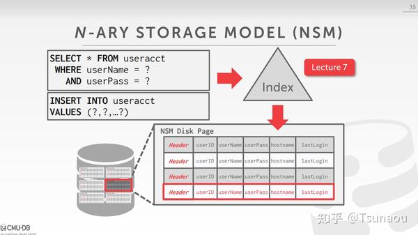CMU-15-445 Intro to Database Systems 学习笔记 - 知乎