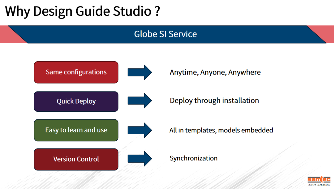 Samtec工程师分享ADS Design Guide Developer Studio | Keysight EDA创新论坛上的思维碰撞 - 知乎