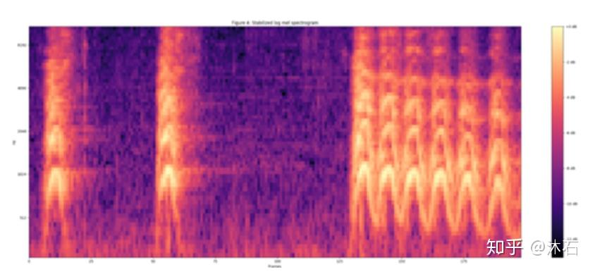 VGGish模型及项目简介 - 知乎
