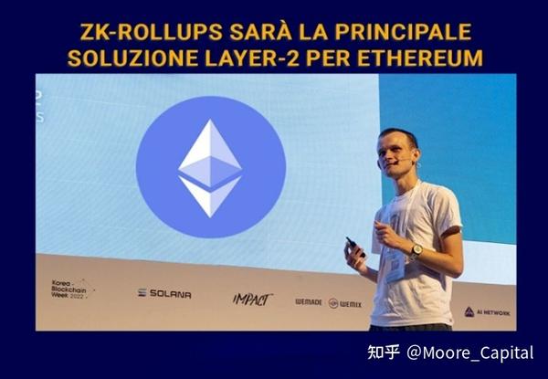 一文读懂 Layer2 和 ETH2.0 关系 - 知乎