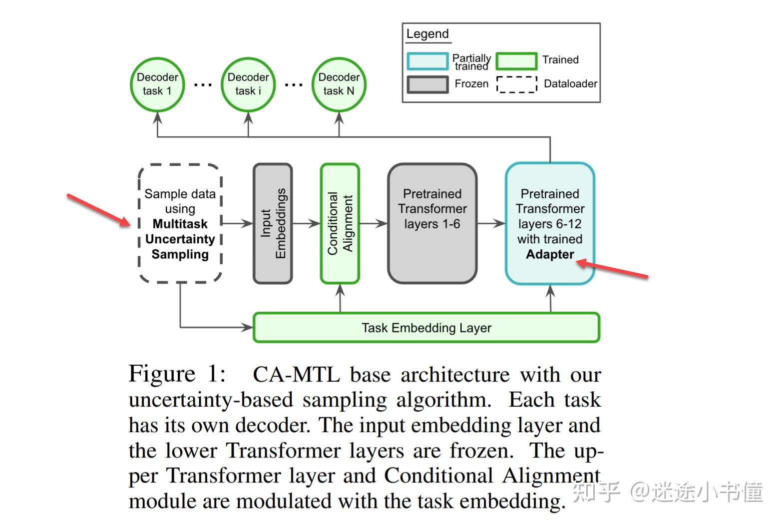 [综述] A survey of Transformers-[4] 注意力先验 - 知乎