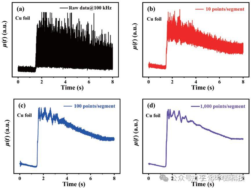 同步辐射原位SAXS/XRD/XAFS联用装置技术解读！ - 知乎