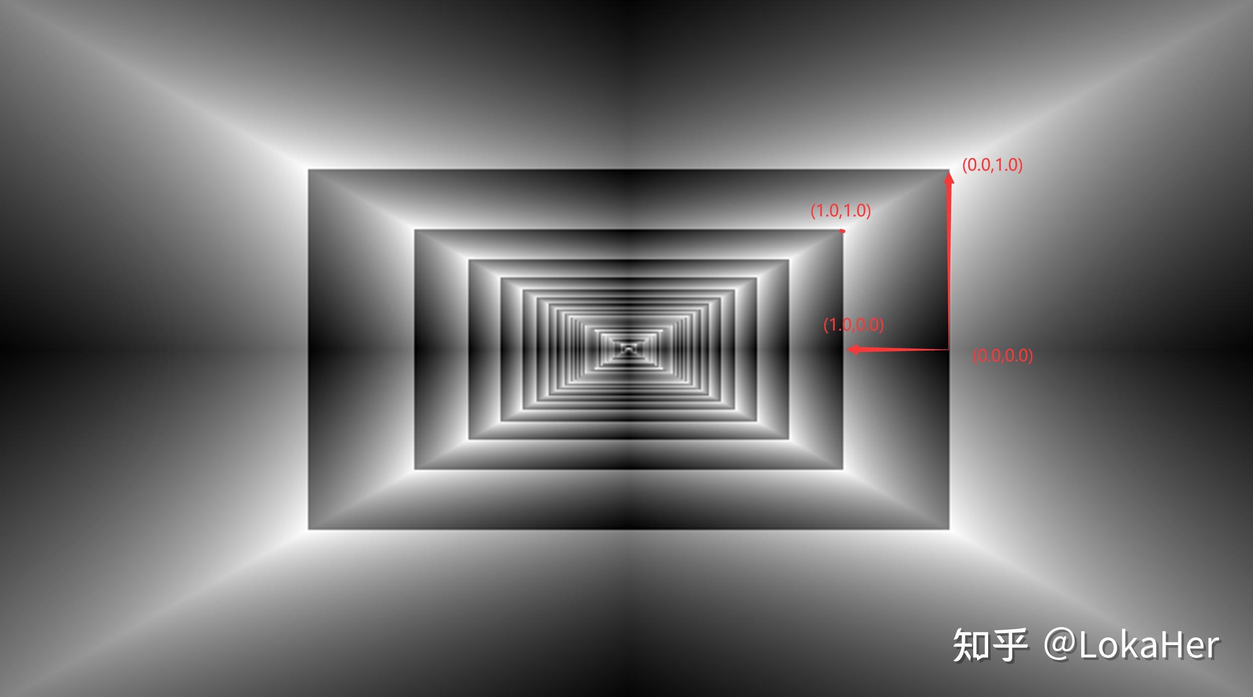 【shadertoy进阶】2022每天读一篇shadertoy - 知乎