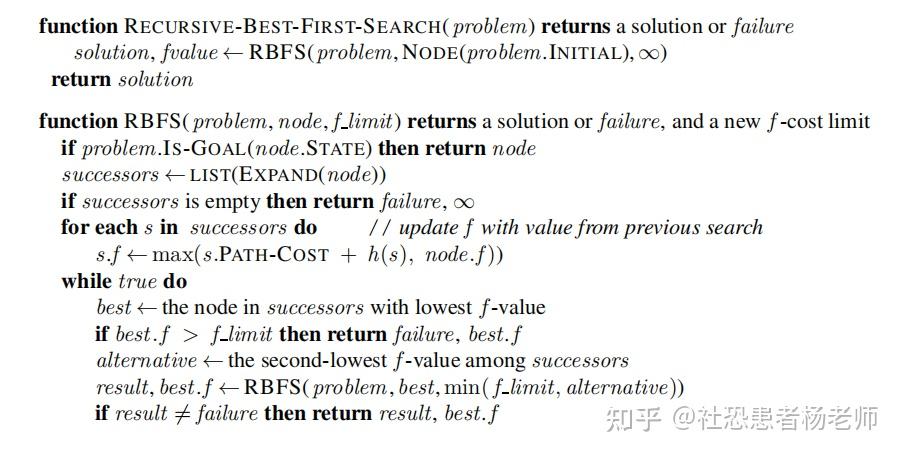 人工智能:现代方法(第四版) 第三章:通过搜索进行问题求解 - 知乎