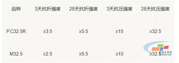 【M32.5≠P.C32.5R！最担心的事来了！】 - 知乎