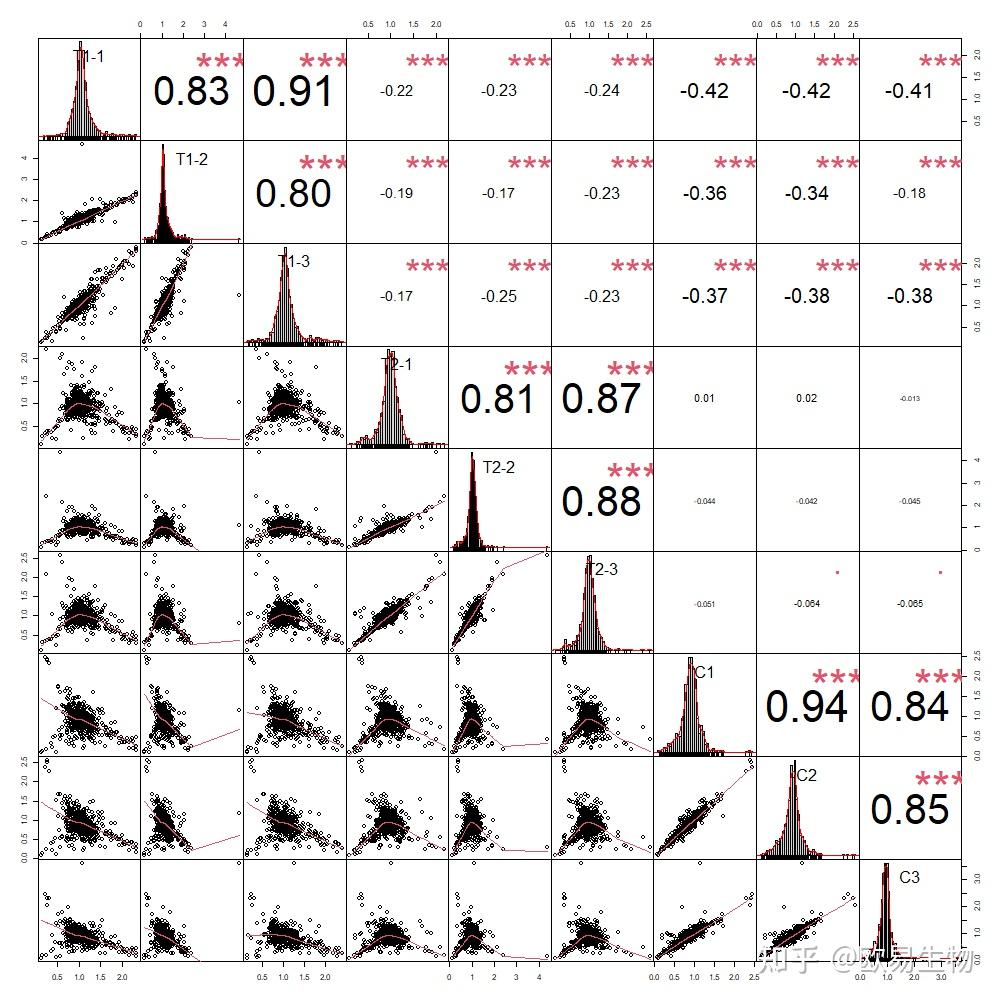 这个R包不太冷系列三：一种“简单代码+简单调整=即刻出图”的包 - 知乎