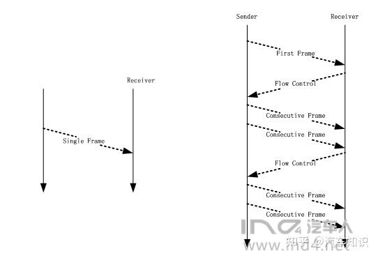 UDS入门看这篇就够了，吐血整理！ - 知乎
